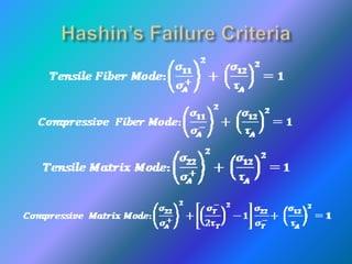 Composite Failure Presentation | PPTX