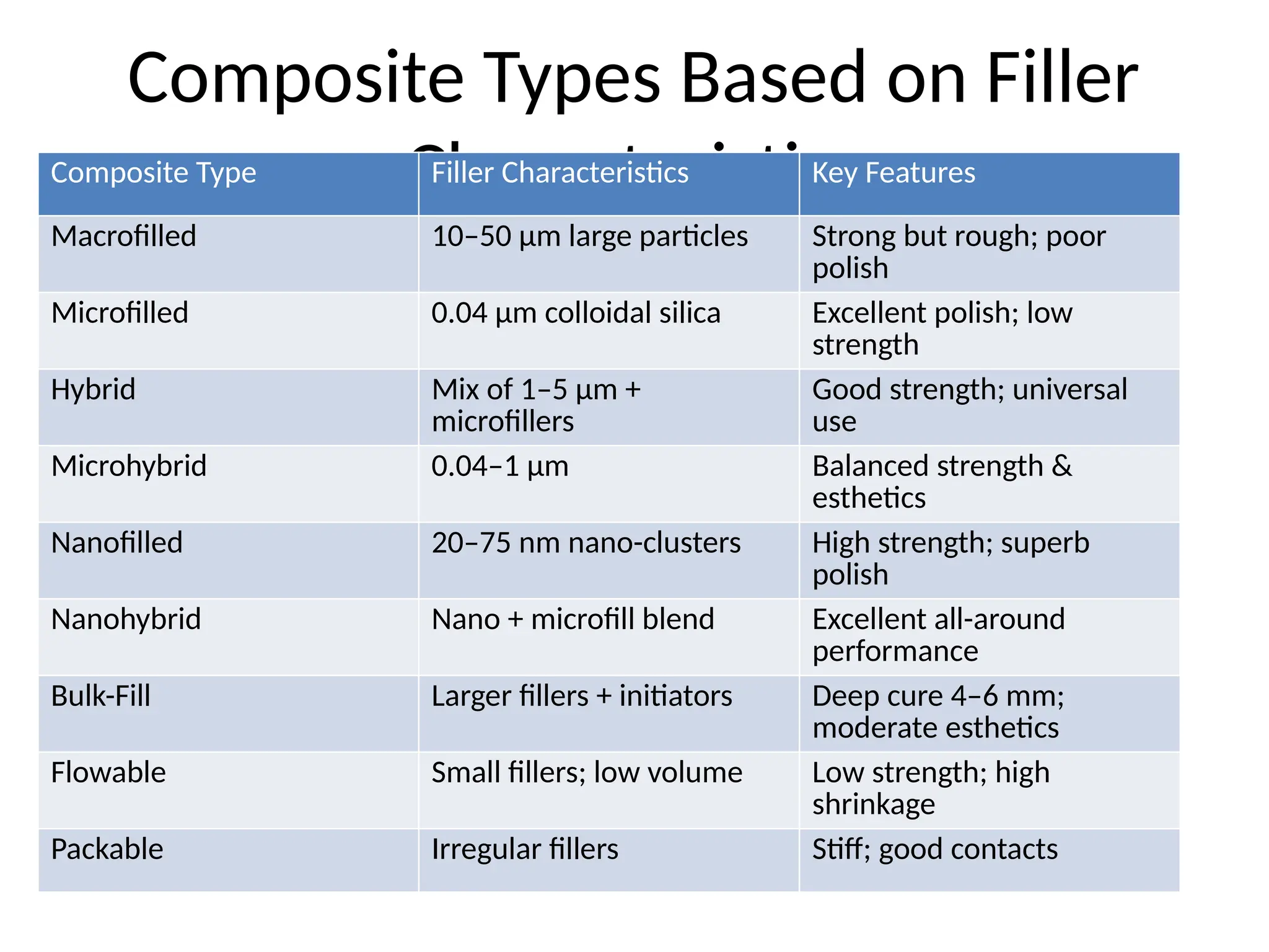 Cnnnnnnnnnnnnnomposite_Filler_Types.pptx