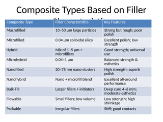 Cnnnnnnnnnnnnnomposite_Filler_Types.pptx