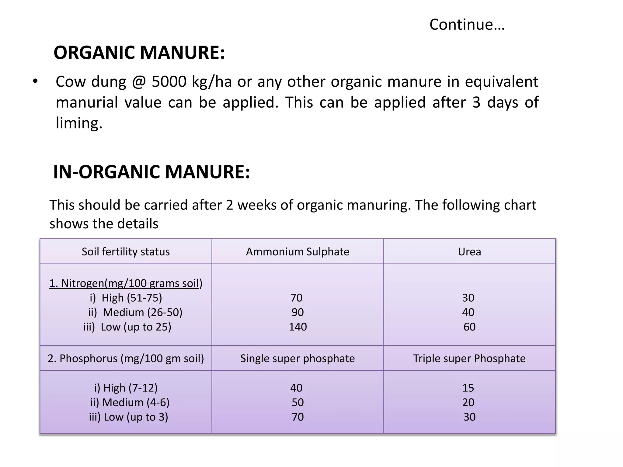 Composite fish culture system | PPTX