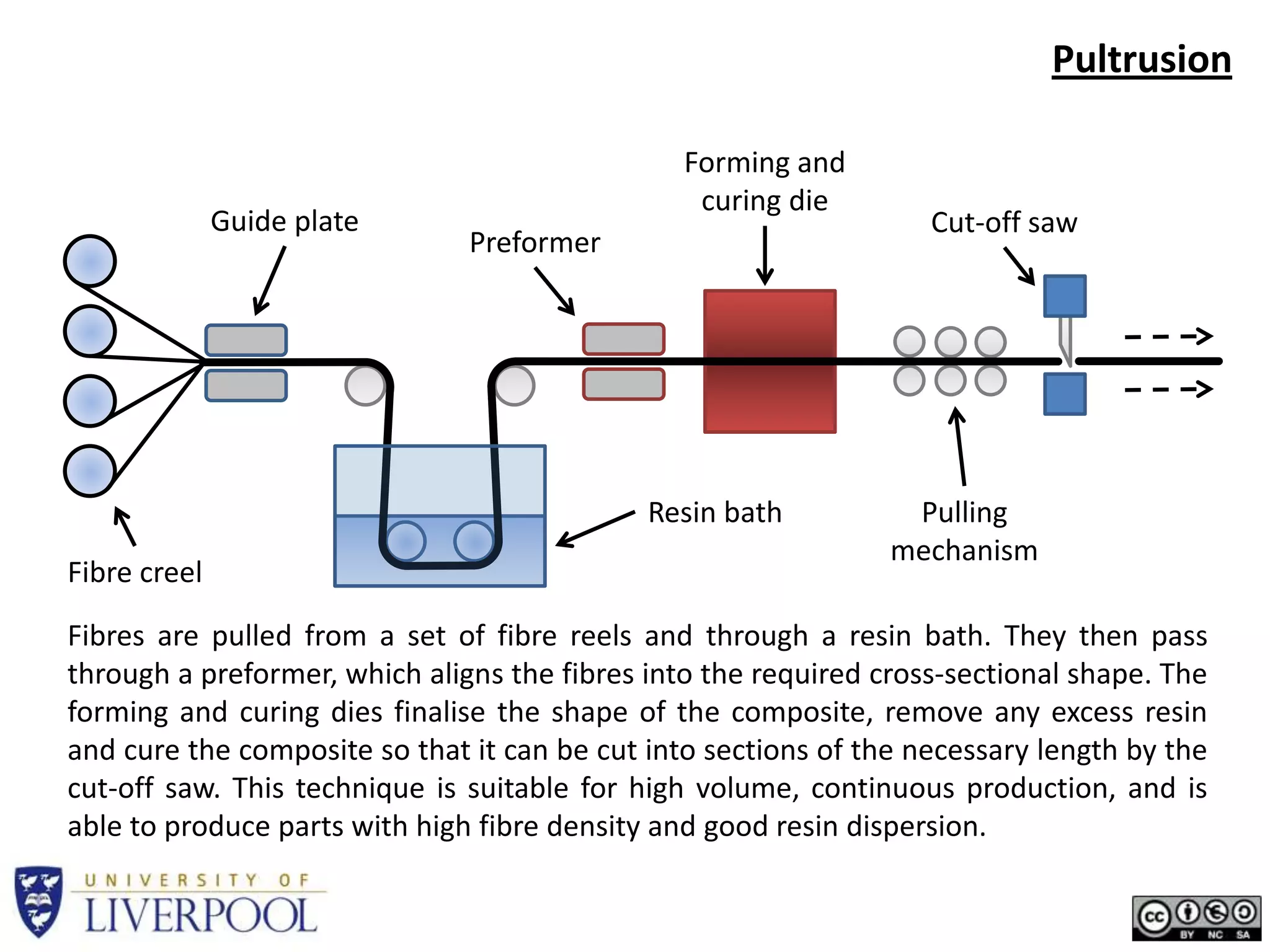 Composite Forming Techniques | PPTX
