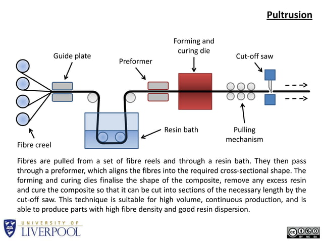 Composite Forming Techniques | PPTX