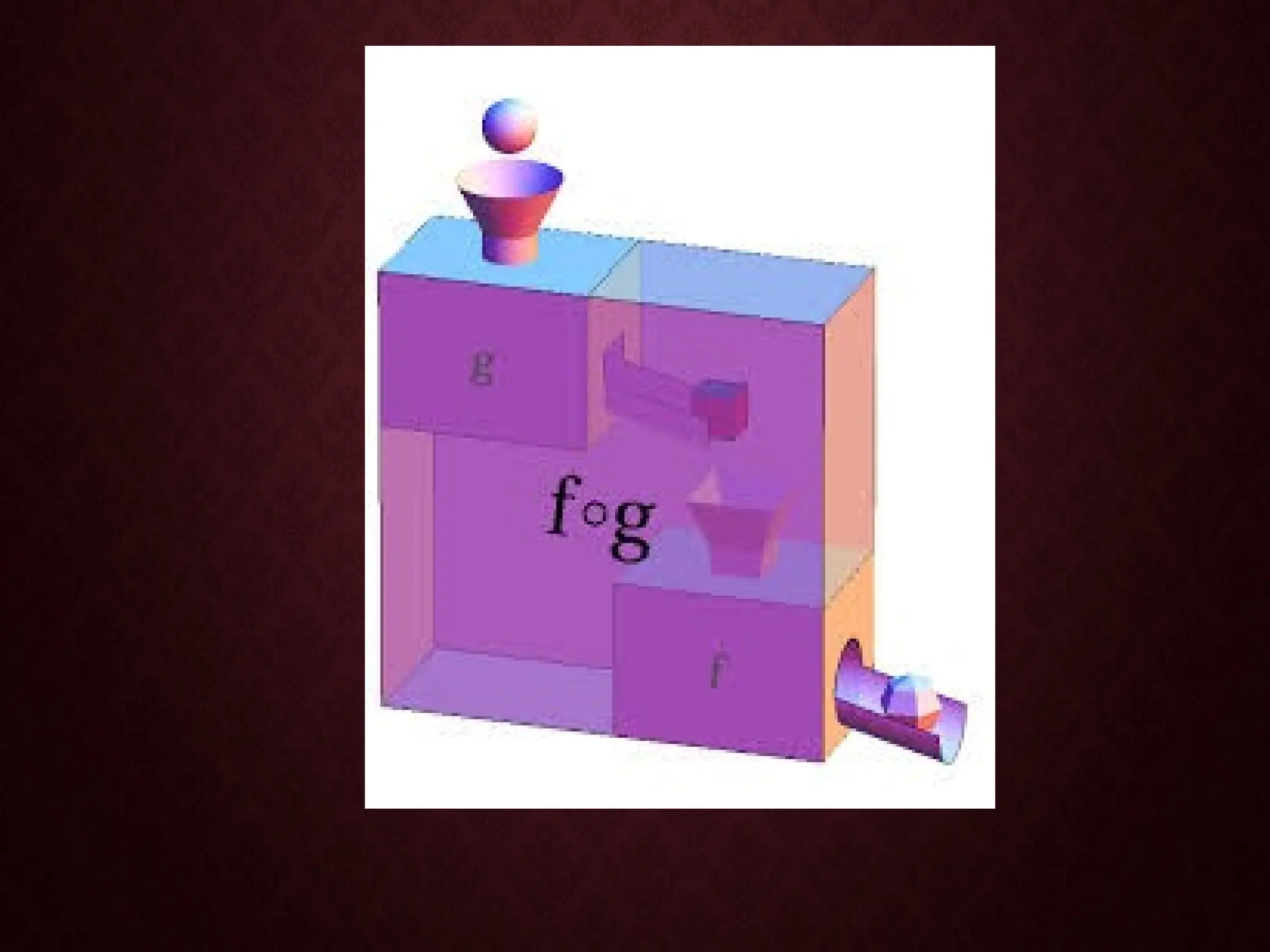 IGCSE math Chapter 21Composite function 1.pptx