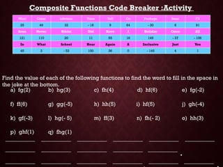 IGCSE math Chapter 21Composite function 1.pptx