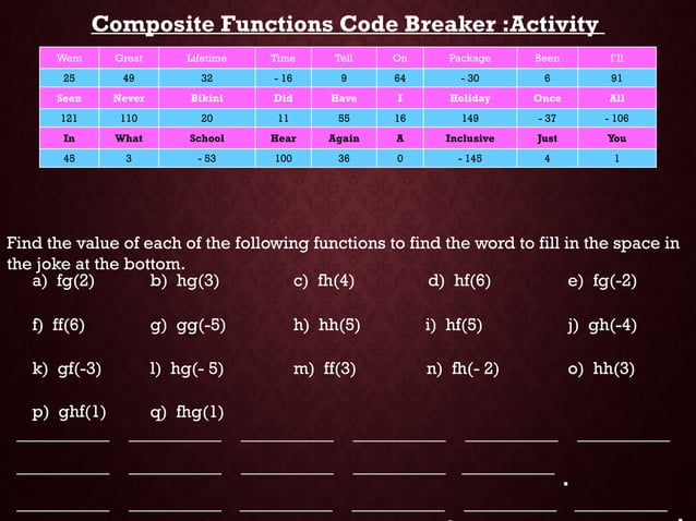 IGCSE math Chapter 21Composite function 1.pptx