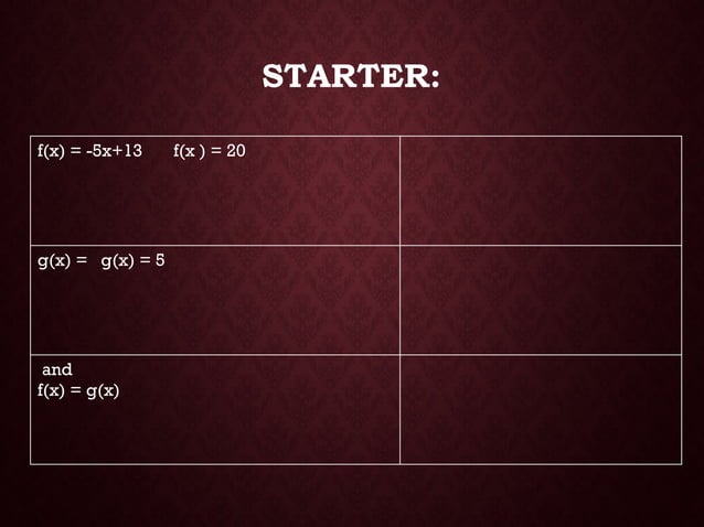 IGCSE math Chapter 21Composite function 1.pptx