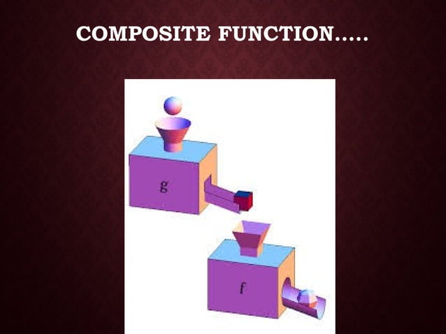 IGCSE math Chapter 21Composite function 1.pptx