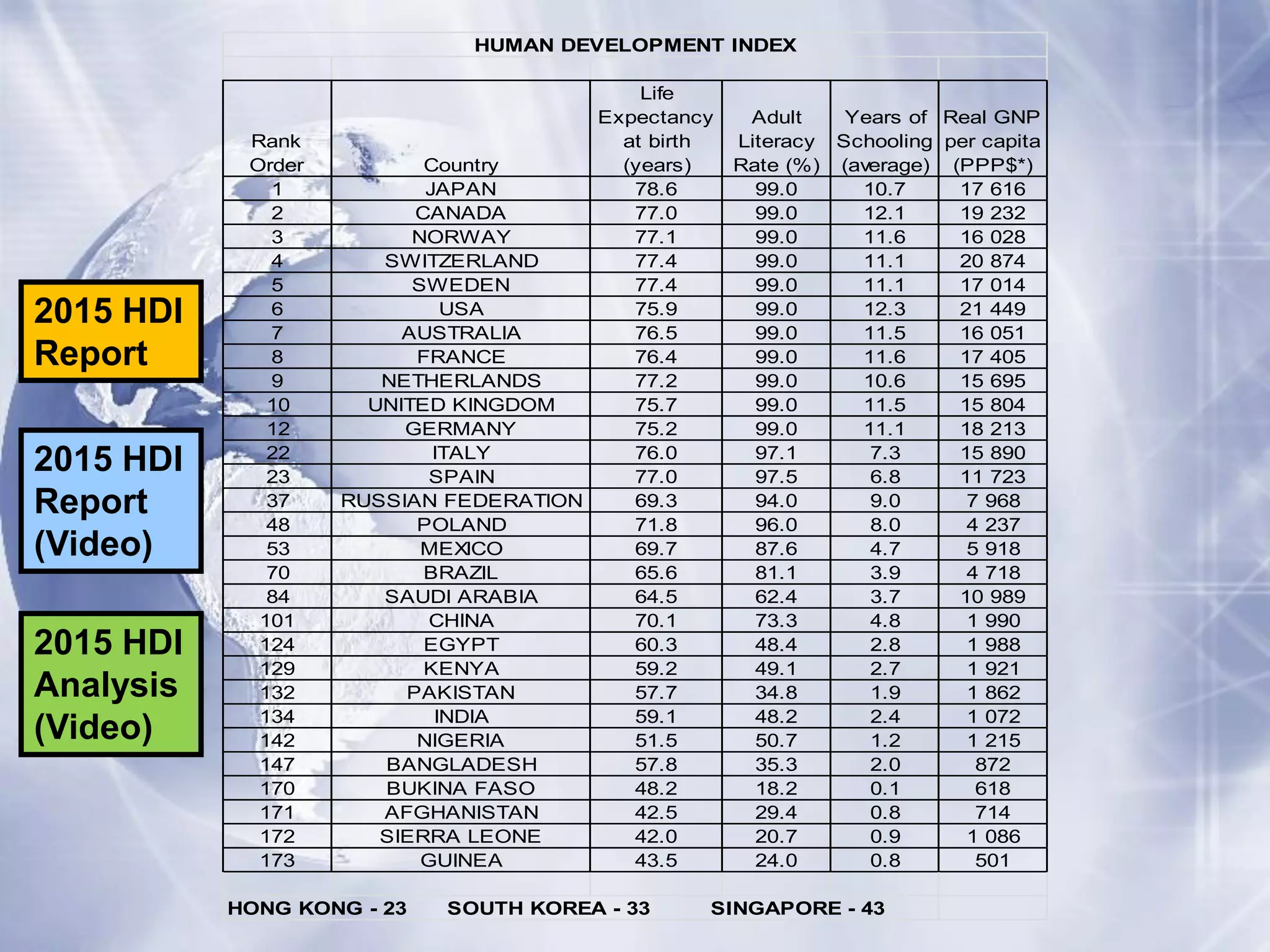Composite Indicators Ppt