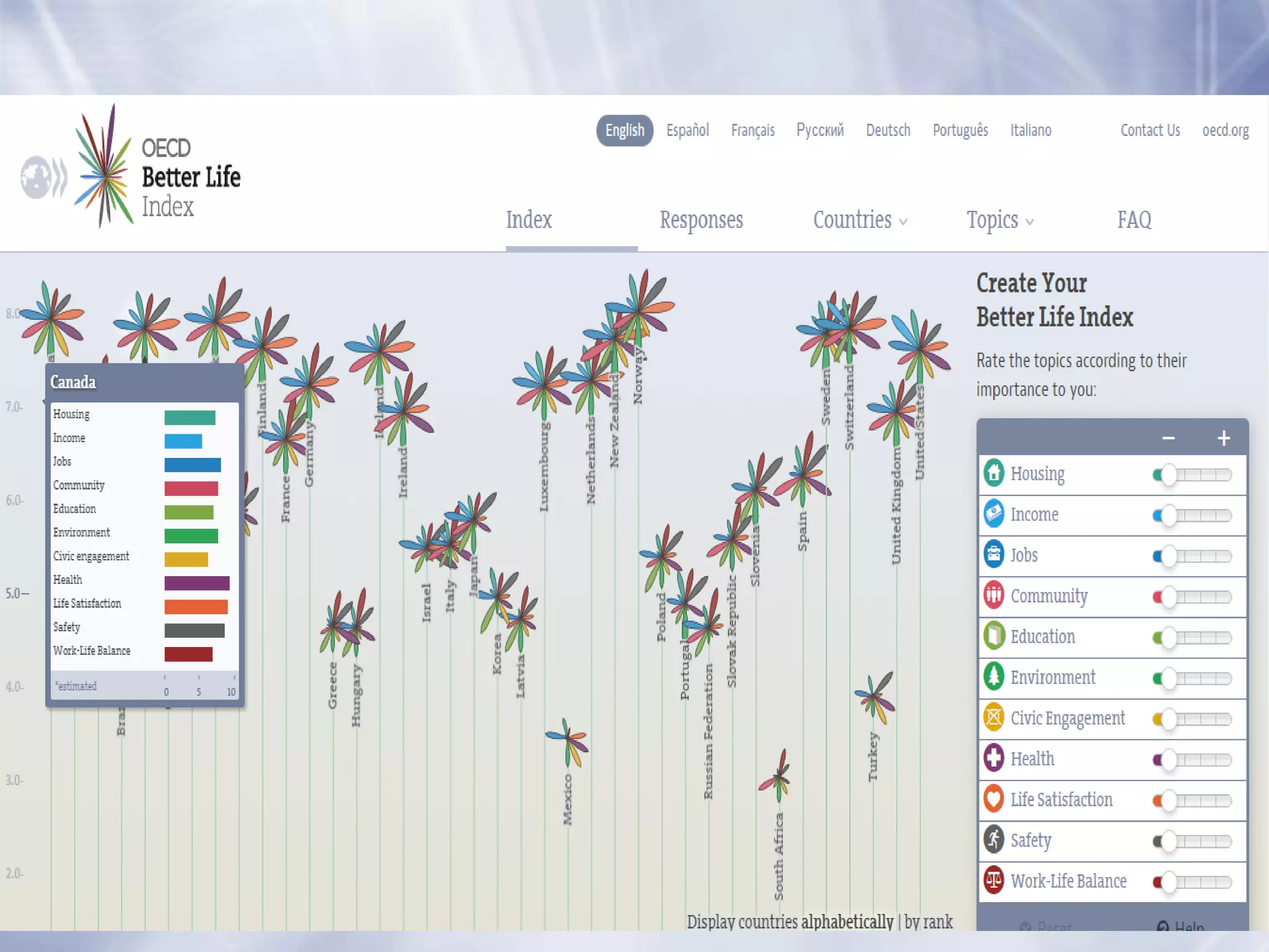 Composite Indicators Ppt