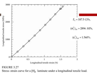 composite_l6_micromechanics2_assist_prof_dr-Ahmet_Erklig | PPTX