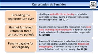 Composite levy | PPTX