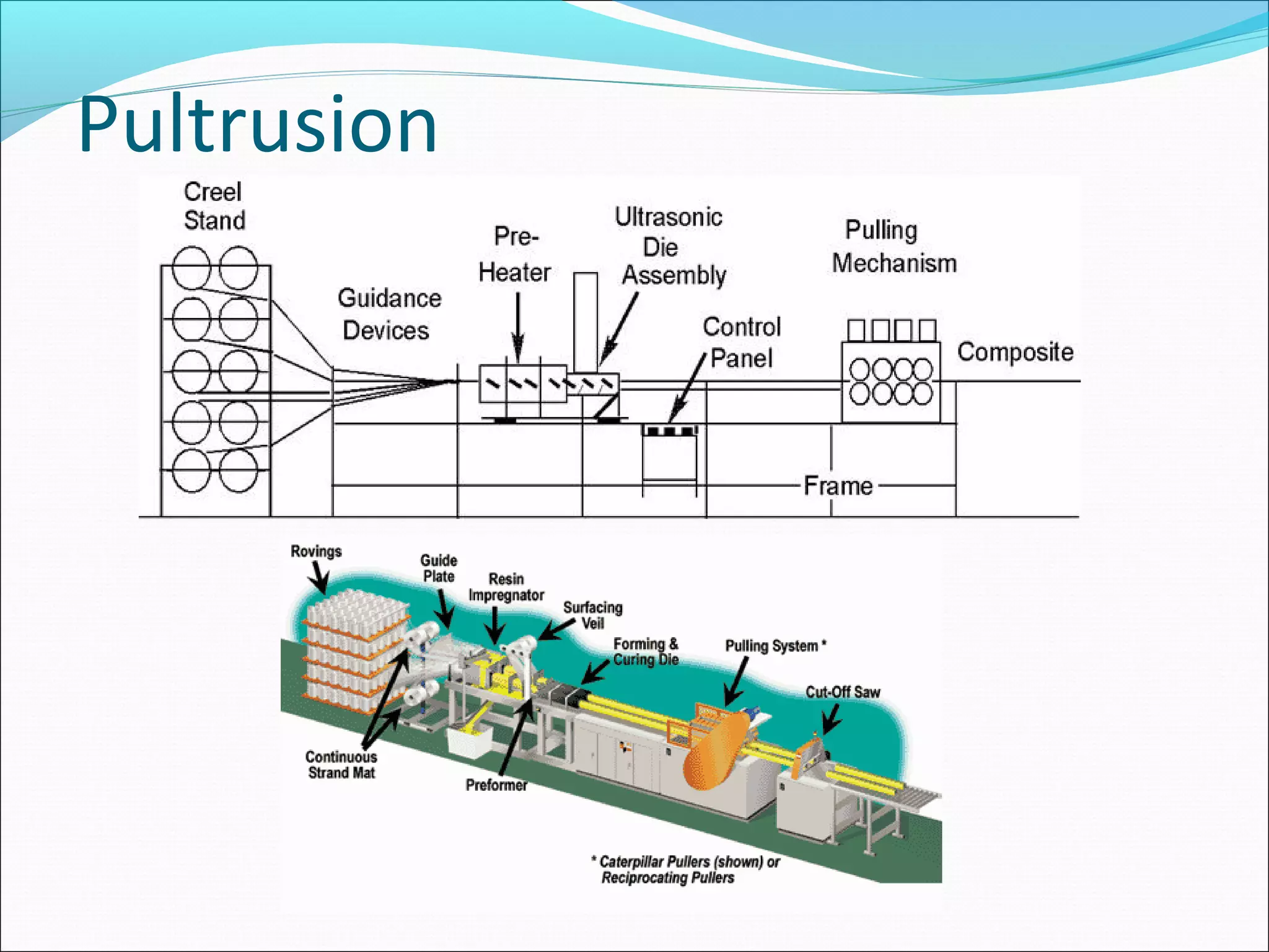 Composite manufacturing processes | PPT