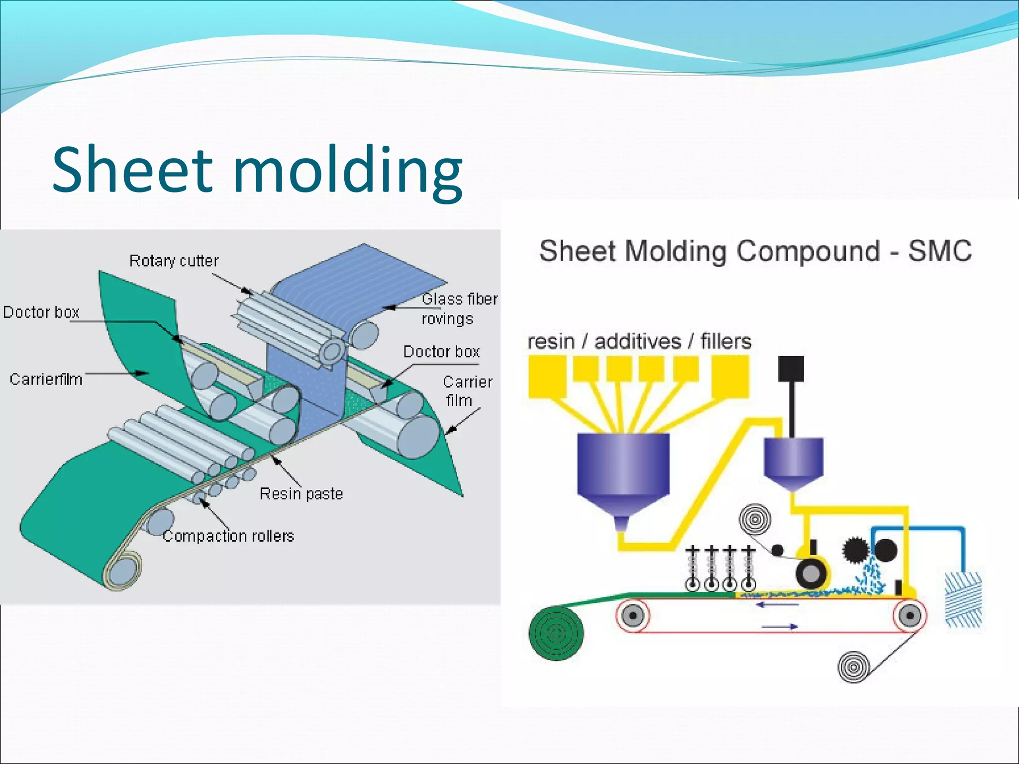 Composite manufacturing processes | PPT