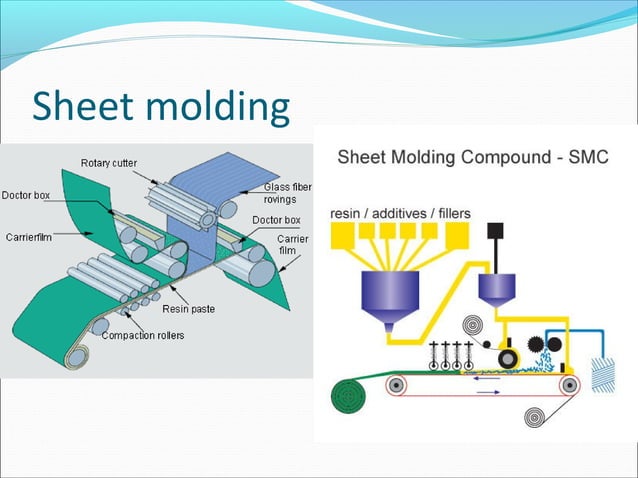 Composite manufacturing processes | PPT | Manufacturing Industry ...