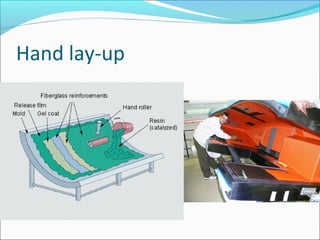Composite manufacturing processes | PPT
