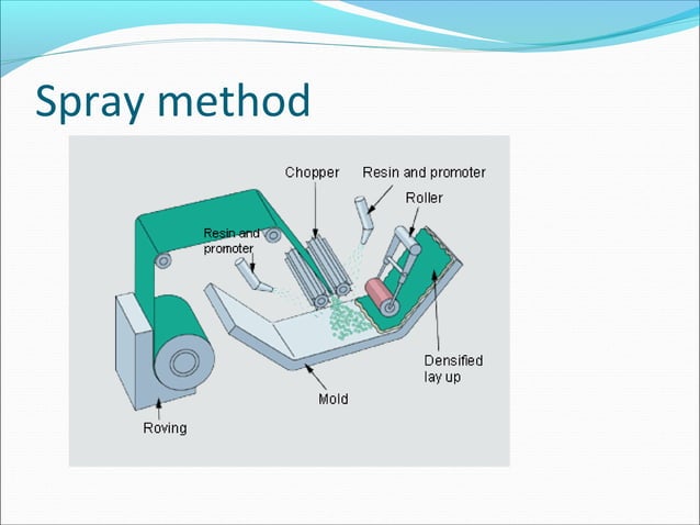 Composite manufacturing processes | PPT