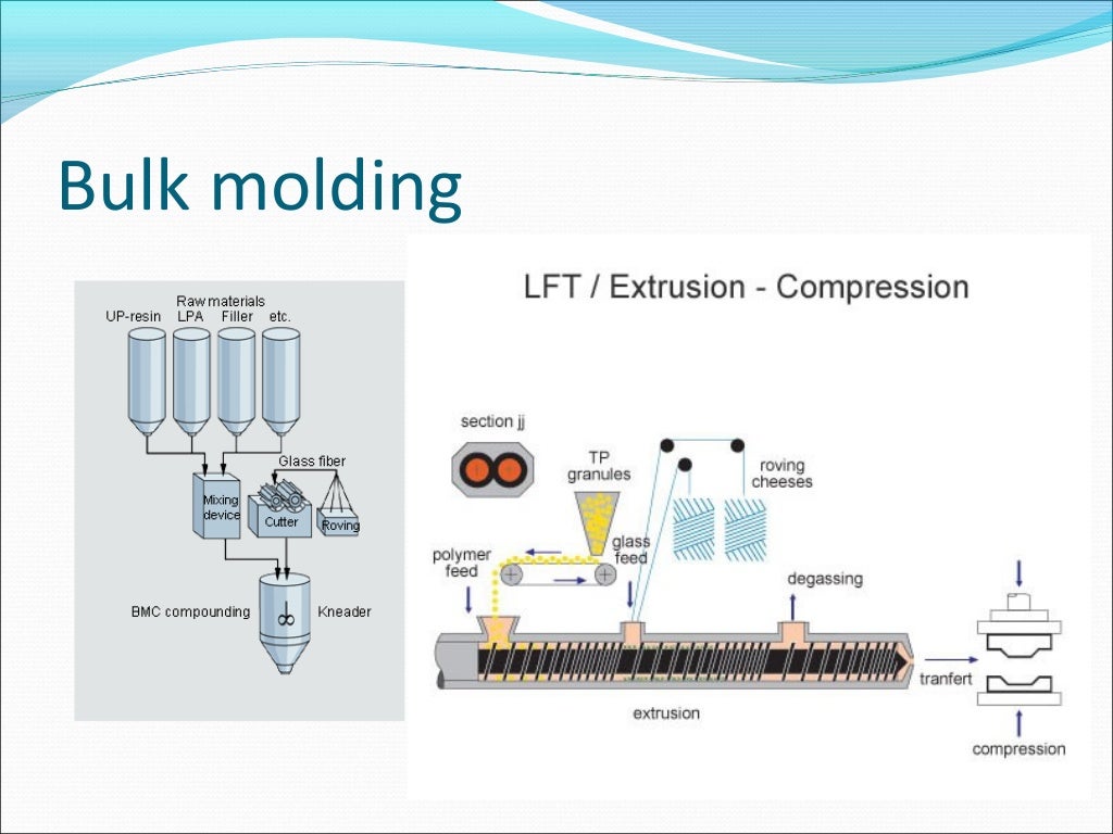 Composite manufacturing processes