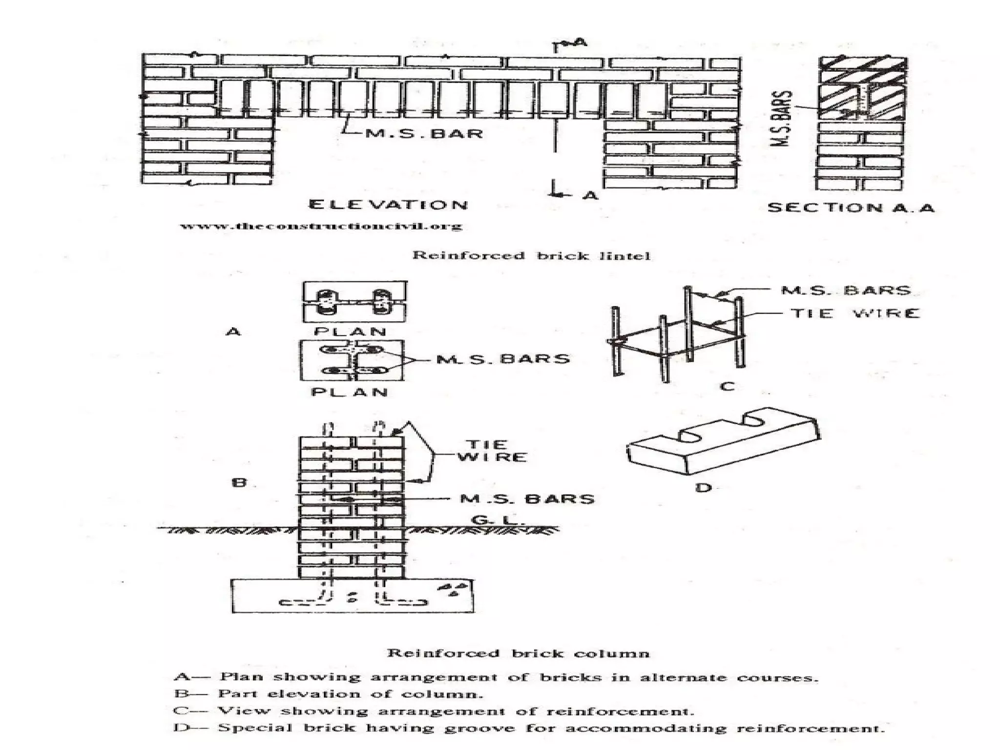 Composite masonry | PPT