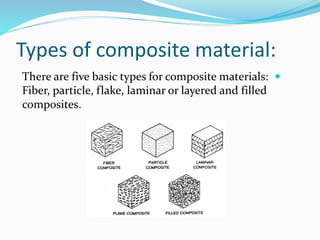 Composite Materials Examples