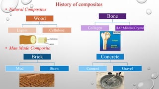 Composite material | PPTX