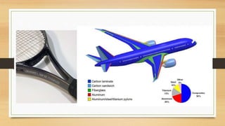 Composite materials | PPT