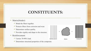 Composite materials | PPT