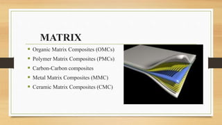 Composite materials | PPTX