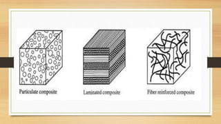 Composite materials | PPTX