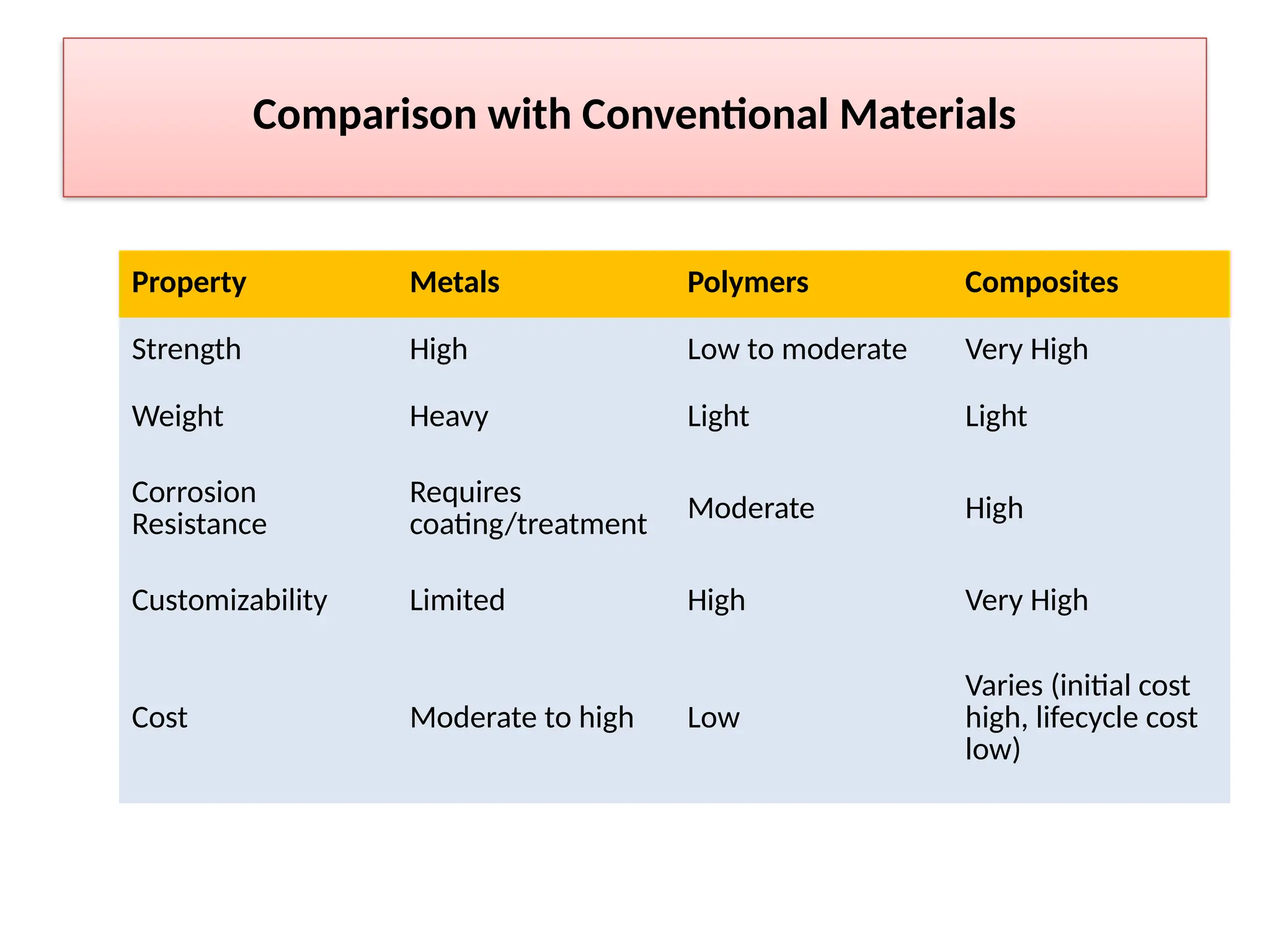 Composite Material,its types and application .pptx