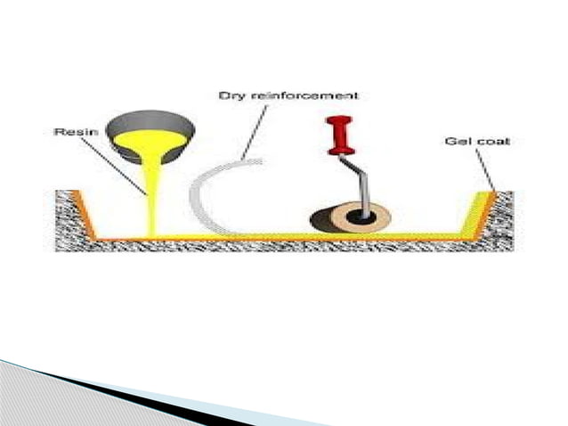 Composite materials basic describing various types | PPTX
