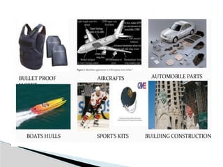 Composite materials basic describing various types | PPTX