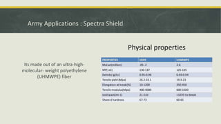 Composite Material Definition & Applications | PPTX
