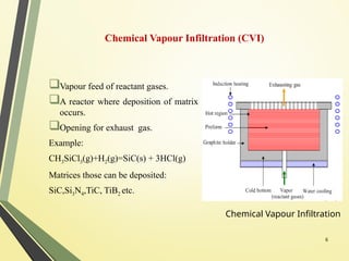 Composite Material Presentation for engineering students.pptx