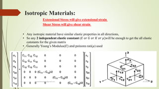 Material Properties Presentation by Chetan Chaudhari Vnit Nagpur | PPTX