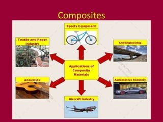 Composite material(properties and applications) | PPTX