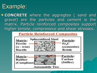Composite materials | PPT