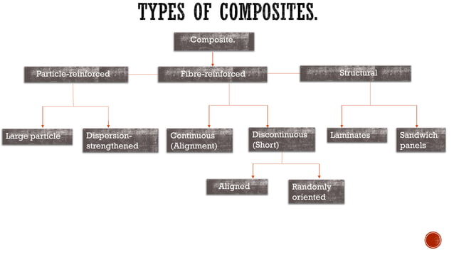 compositematerials-140309122625-phpapp02.pdf