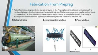 Composite materials | PPTX