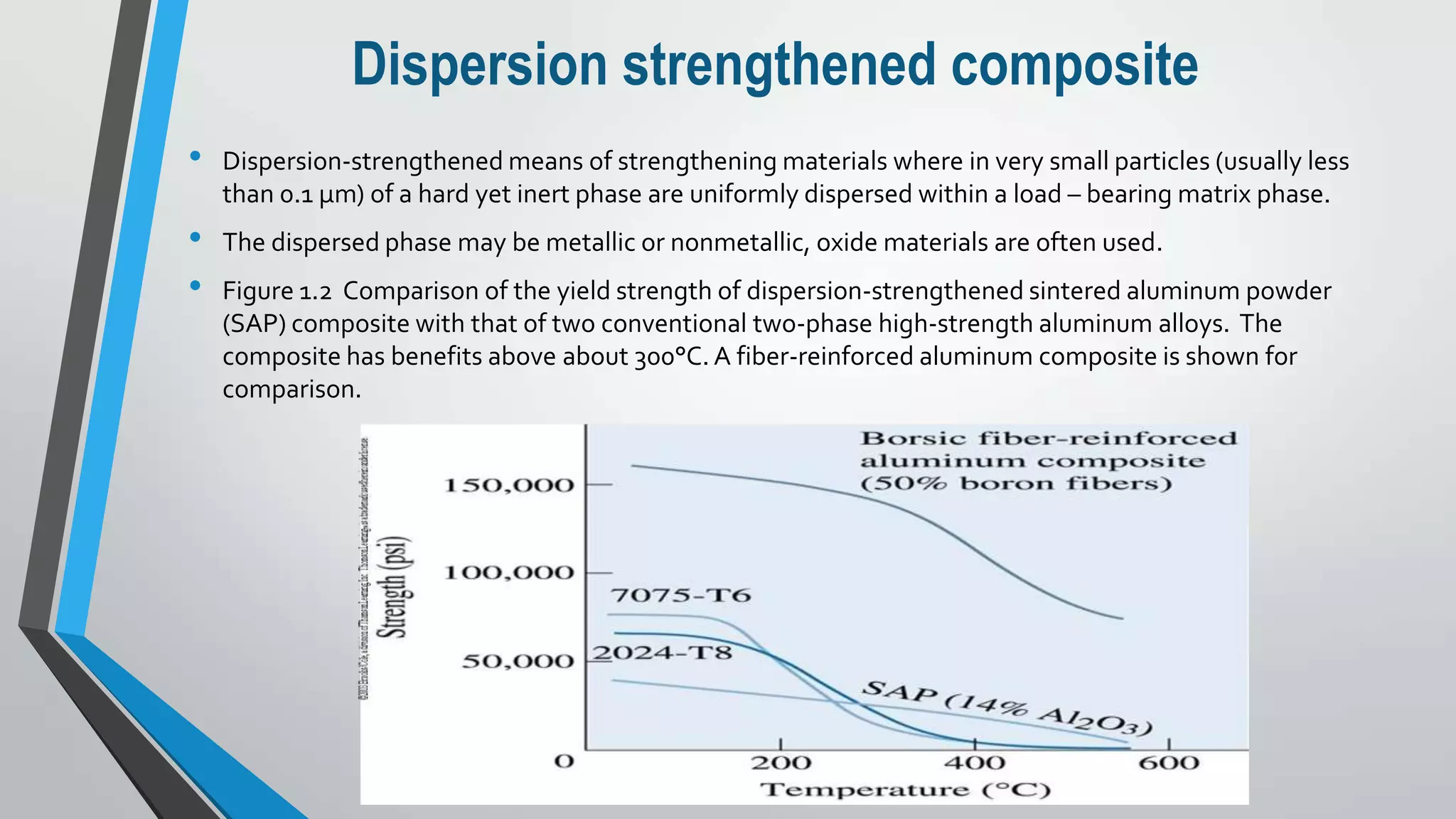 Composite materials | PPTX