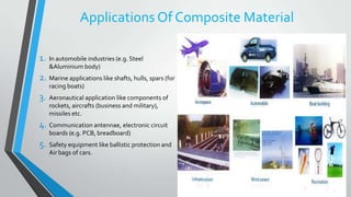 Composite materials | PPTX