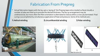 Composite materials | PPTX