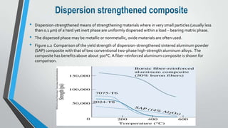 Composite materials | PPTX