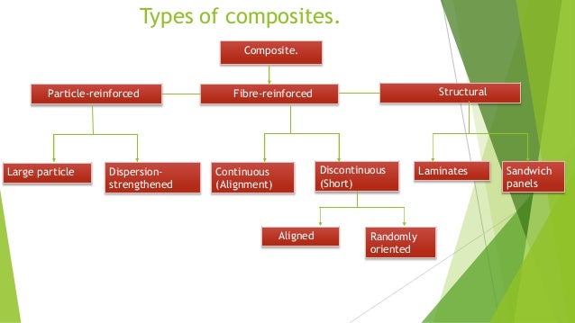 Composite materials