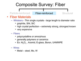 Composite materials | PPT