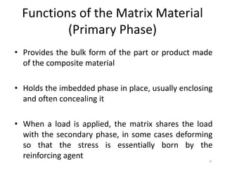 Composite materials | PDF