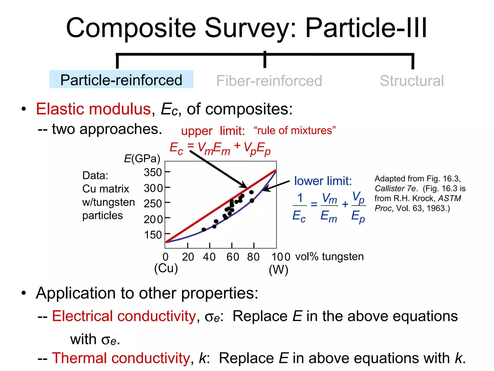 Composite materials | PPT