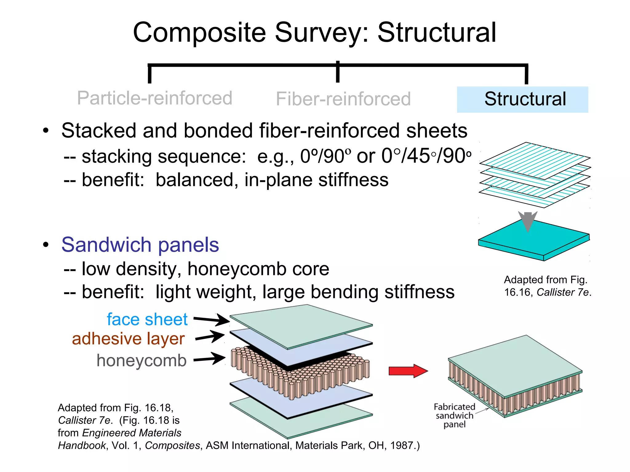 Composite materials | PPT