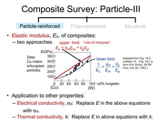 Composite materials | PPT