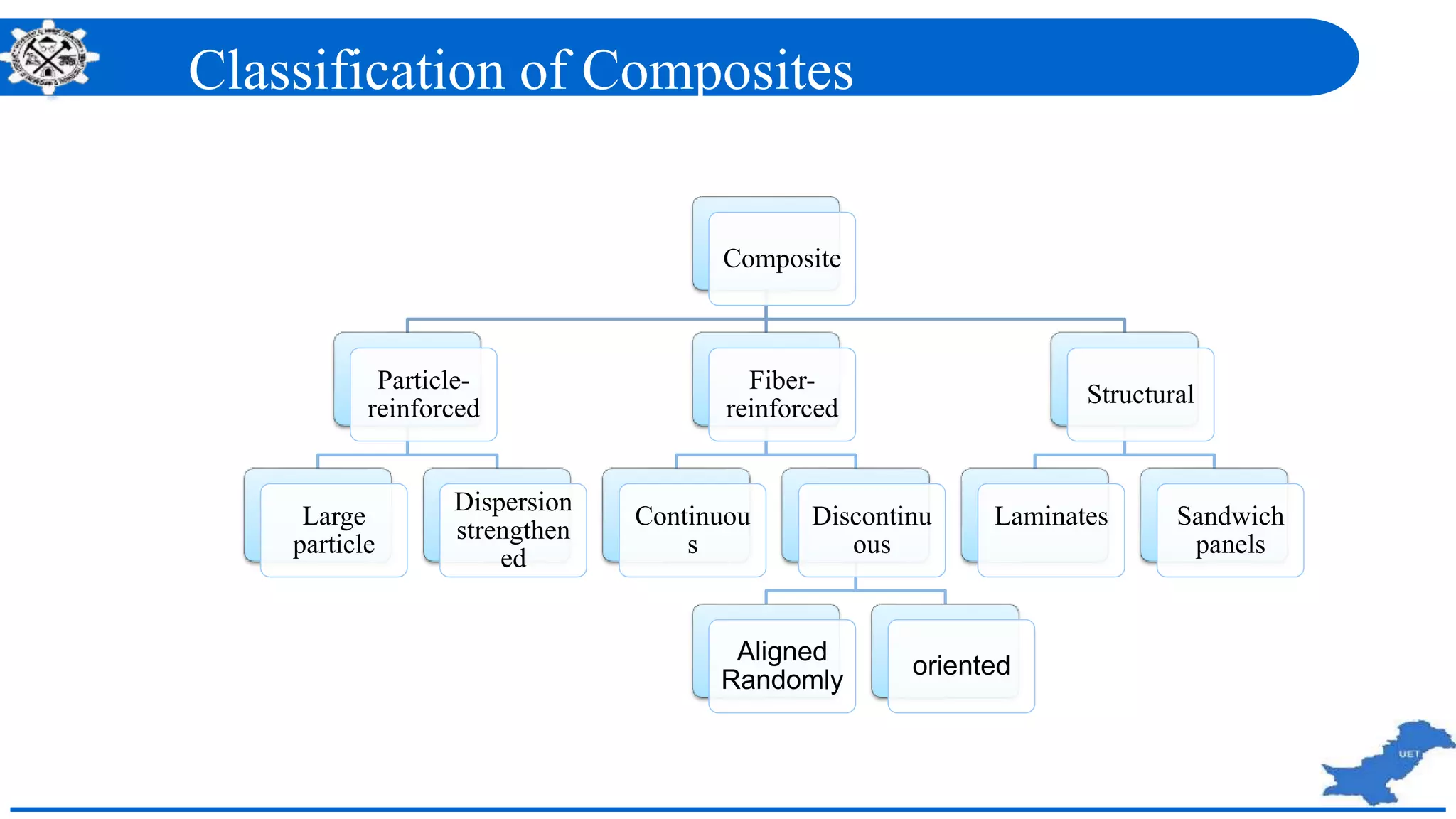 Composite materials | PPTX