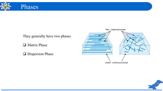 Composite materials | PPT